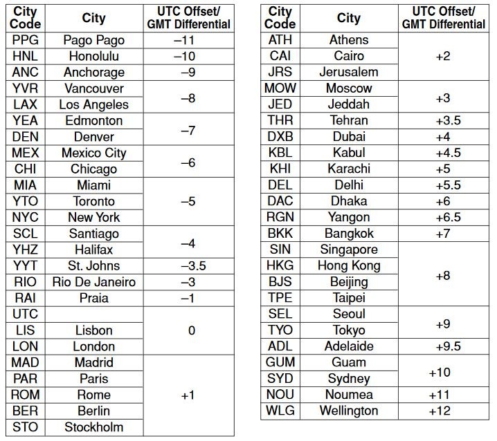 Jak nastavit Casio G-Shock GA-100 (návod, manuál)